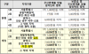 2021년 주택 임대차 보호법 개정 소액임차인 최우선변제금 확대 이해 하기 네이버 블로그